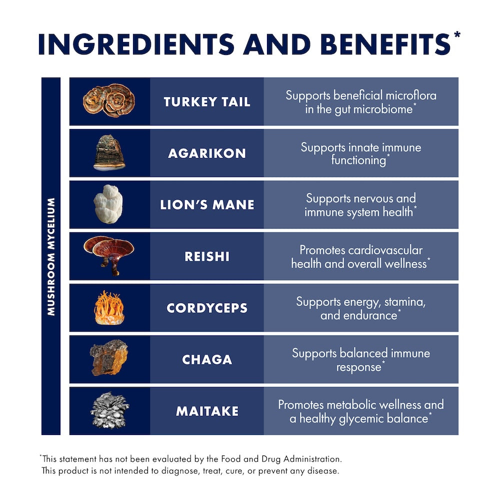 MyCommunity® Capsules